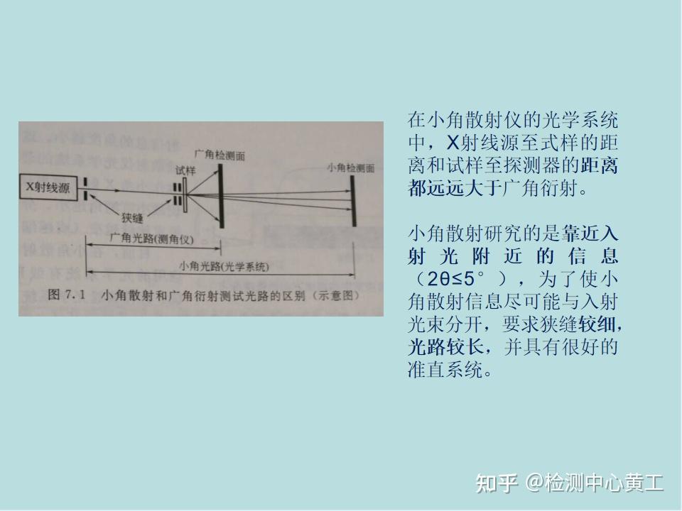PPT丨小角X射线散射（SAXS）的原理及应用 - 知乎