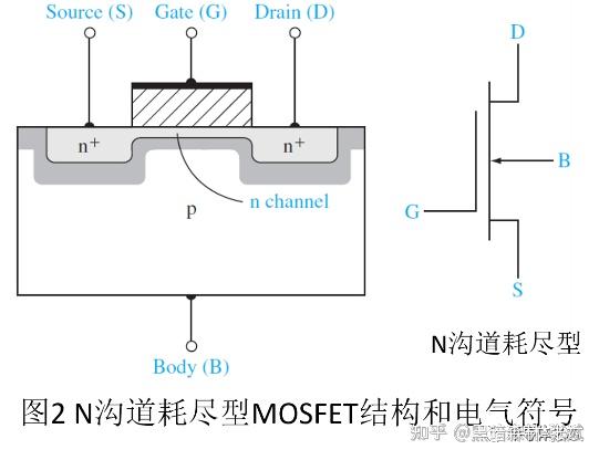 MOSFET结构及其工作原理 - 知乎