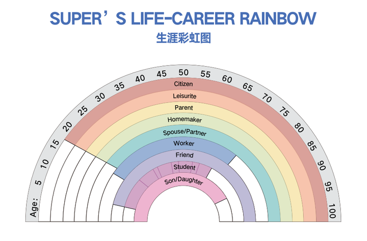 NCDA证书&IACA证书 - 知乎