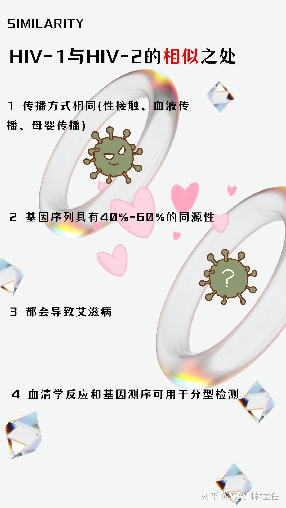 艾滋病毒的HIV-1型与HIV-2型 - 知乎