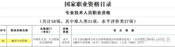 一文了解CATTI证书含金量 - 知乎