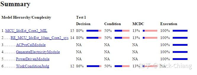 如何在Simulink中进行MIL测试 - 知乎