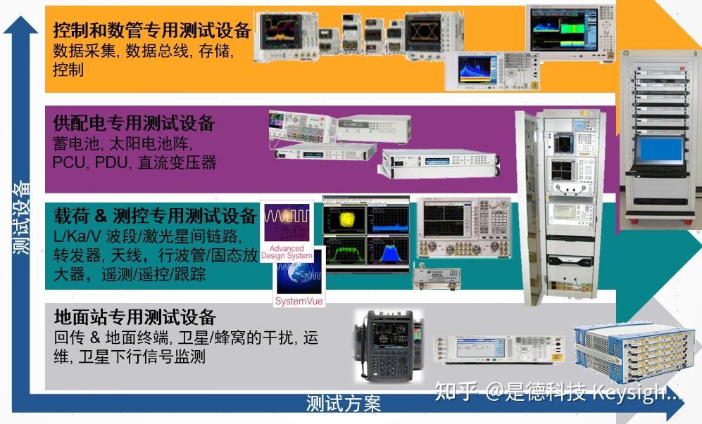 卫星测试完整方案 - 是德科技 - 知乎