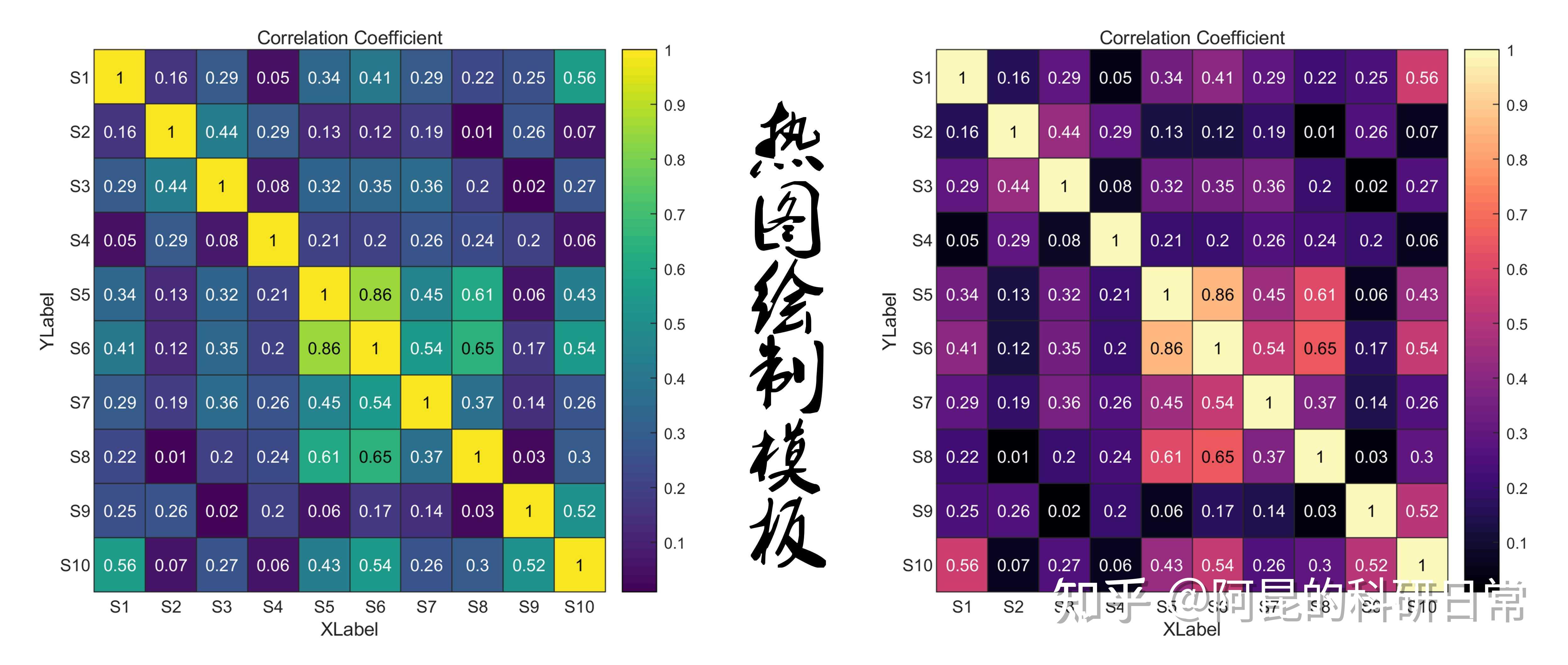 Matlab论文插图绘制模板1 139期文章合集 知乎