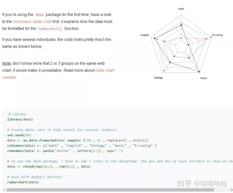 不用敲代码的R语言绘图神站，有8大类常用样例及代码、工具包！ - 知乎