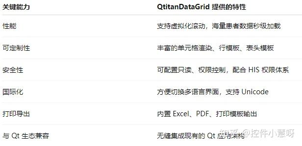 打造高效信息系统界面 —— QtitanDataGrid在数字医疗中的应用实践 - 知乎