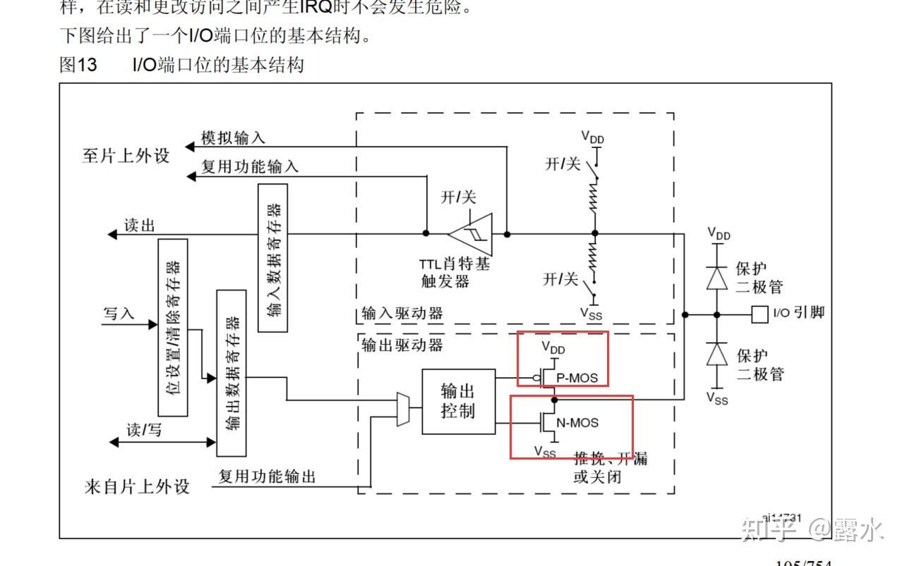 浅谈stm32输出选择（开漏，推挽输出） 知乎