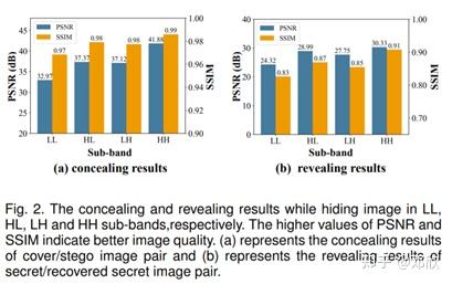 TPAMI 2022｜DeepMIH：基于可逆神经网络的多图像隐藏算法 - 知乎