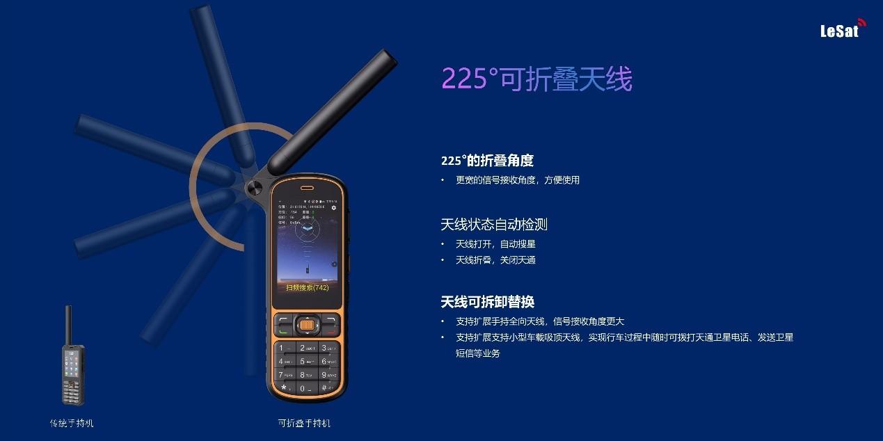 乐众信息LeSat F4重磅发布 助力中国电信2023数字科技生态展 - 知乎