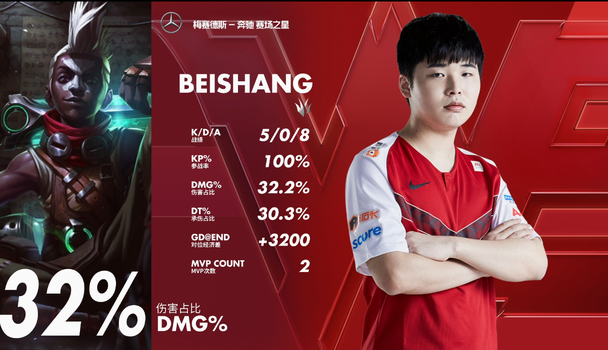 轻复盘并评WE 2：0 VG：赌怪掉线，该挨的锤是要挨的，该记的打是要记的。 - 知乎