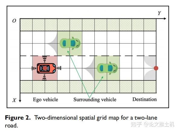 Enable faster and smoother spatio-temporal trajectory planning - 知乎