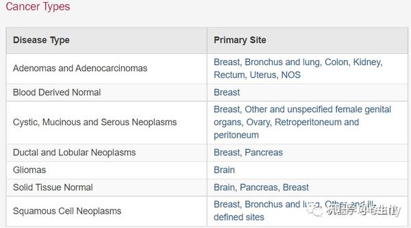 CPTAC蛋白数据库 - 知乎