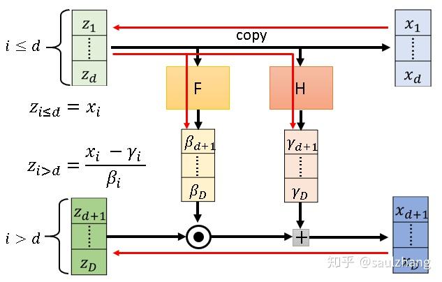 Flow-based Generative Model - 知乎
