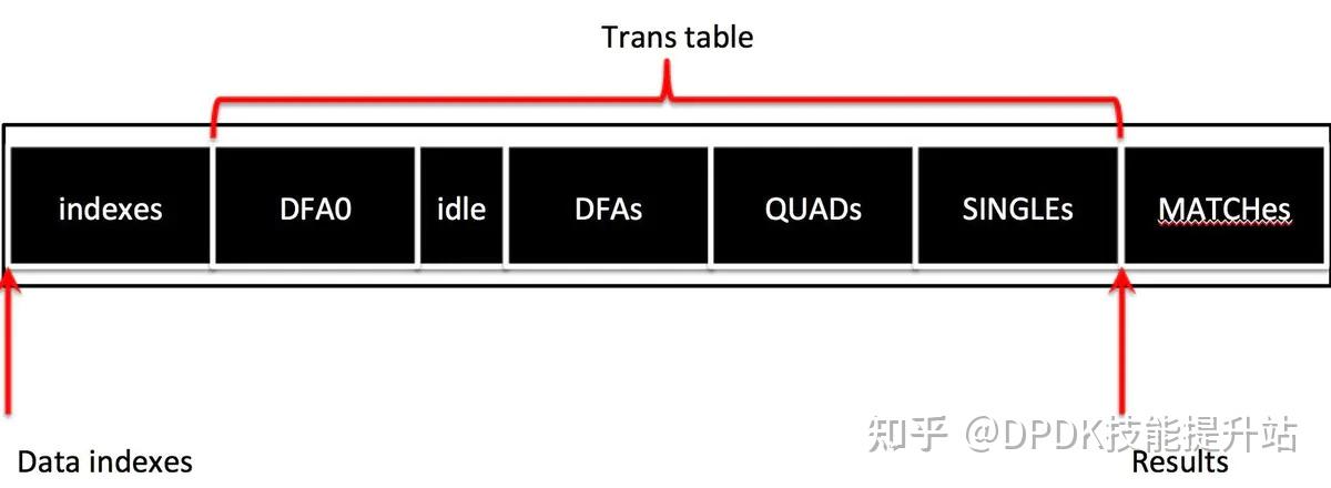 DPDK ACL算法介绍（二） - 知乎