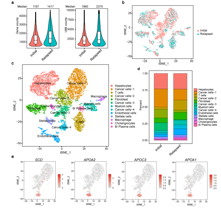 登陆Nature Communications-M20 Seq技术实现FFPE样本高性能检测 - 知乎