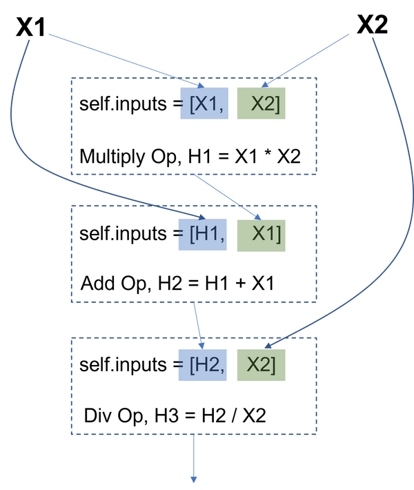 万字长文详解静态图和动态图中的自动求导机制 - 知乎