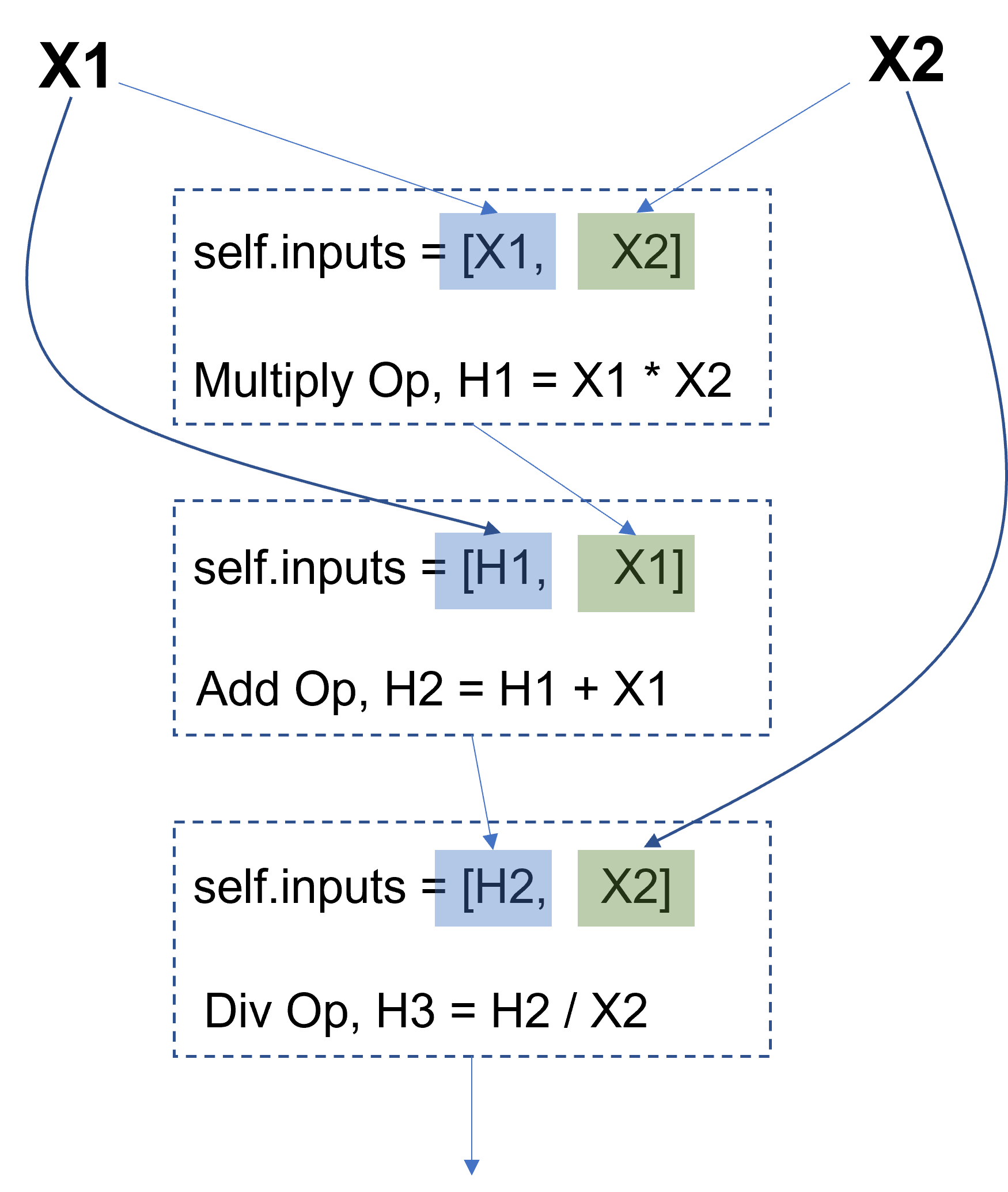 pytorch是如何实现对loss进行反向传播计算梯度的？ - 知乎