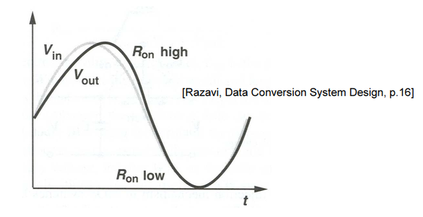 高速高精度ADC: 直观理解Bootstrapped Switch——自举开关采样 - 知乎
