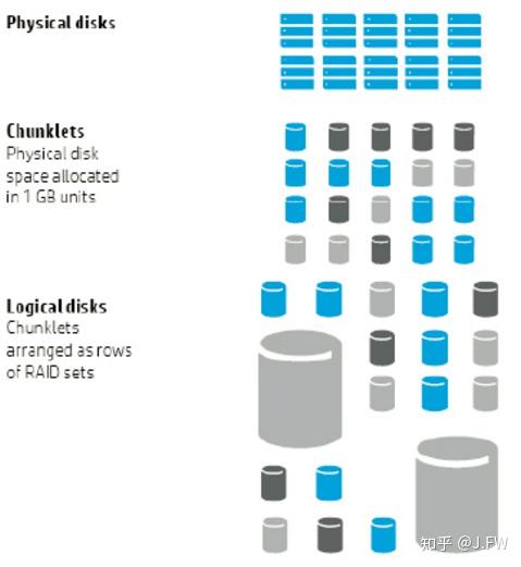 RAID, RAID, RAID - 知乎