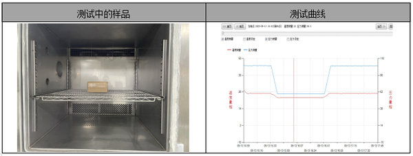 包装纸箱的真空试验 | 依据ASTM D6653 (2021)标准 - 知乎