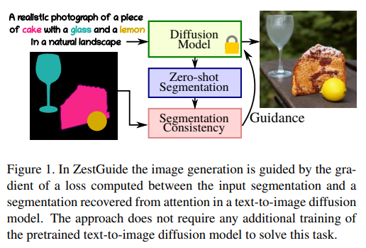 一口气读完 ICCV 2023 最全 diffusion扩散模型 论文！5万字！30个AIGC方向近百篇！ - 知乎