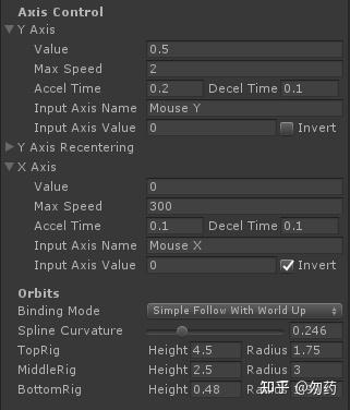【转】Unity| Cinamachine FreeLook Camera - 知乎