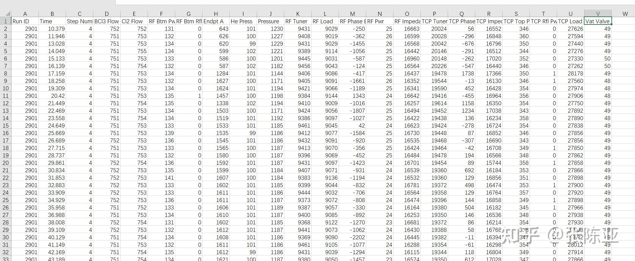 Python实现基于RBF神经网络的半导体刻蚀机数据分析 - 知乎