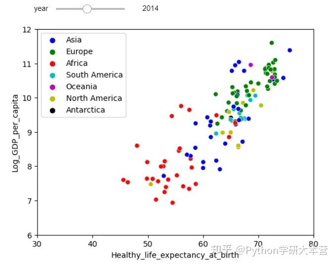 添加数据维度，使用Python绘制5D散点图 - 知乎