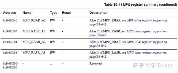 ARM Cortex MPU 内存保护单元 - 知乎