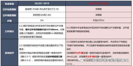 JGJ/T231-2021新盘扣规范解读 - 知乎