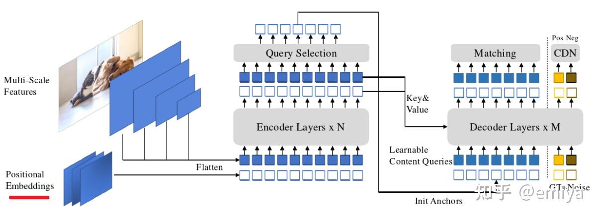 [从零开始学LLaVA-08] Qwen2-VL 模型结构解析 - 知乎