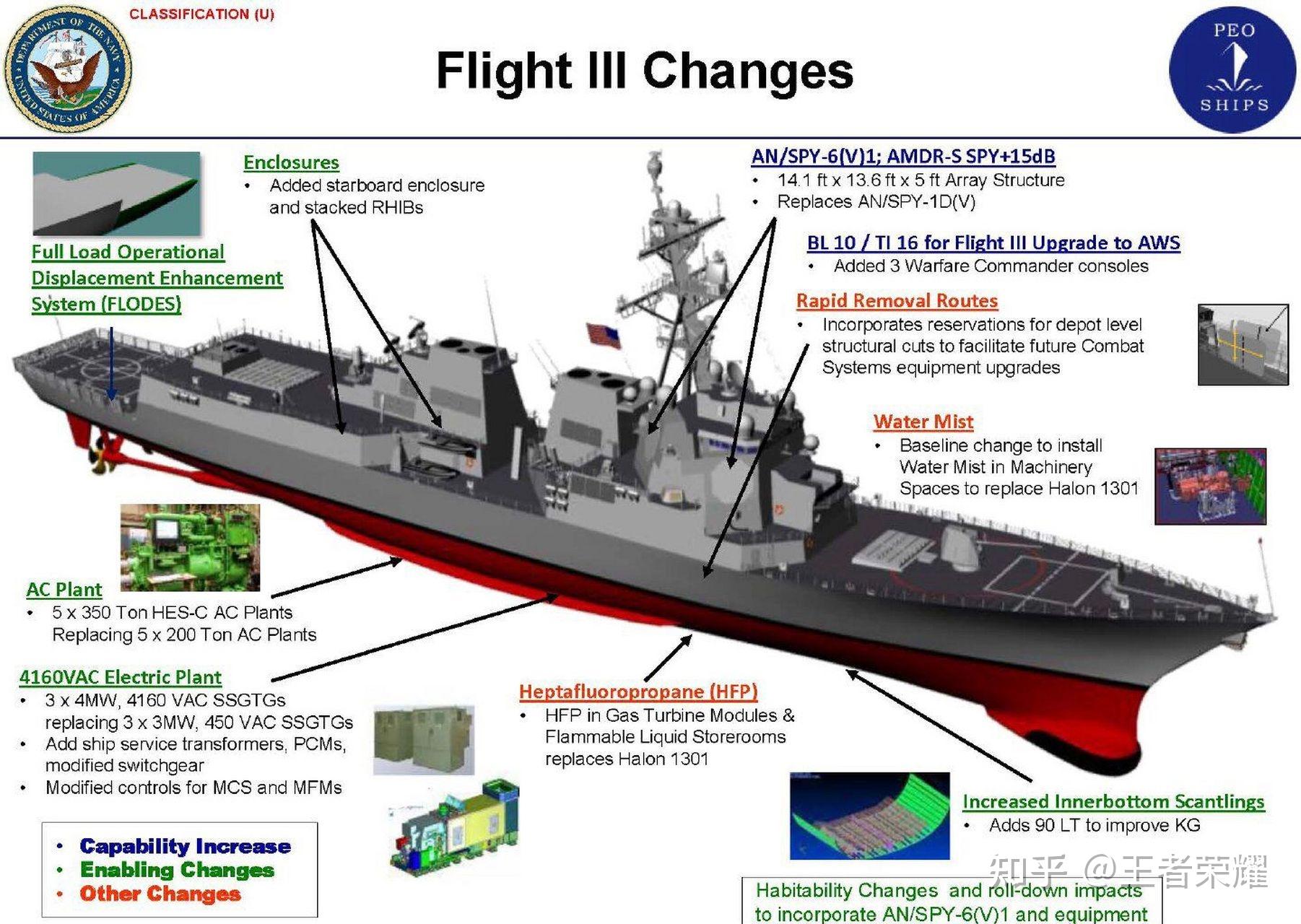 对新近下水的“054B”（057）大型隐身护卫舰机械旋转两面阵S波段有源相控阵雷达性能的分析分享 - 知乎