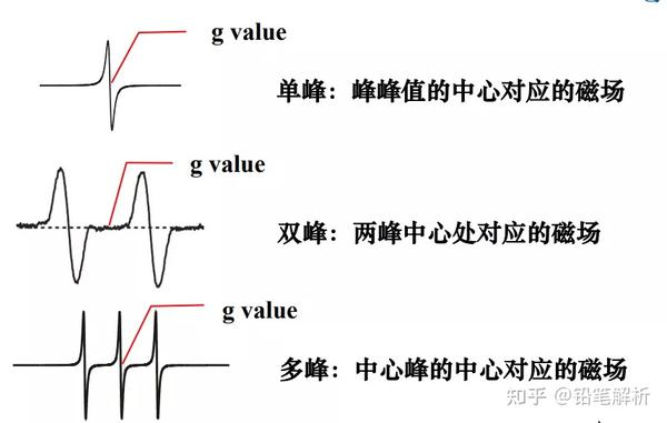 【EPR】详解EPR图谱的介绍和4种图谱的分析 - 知乎