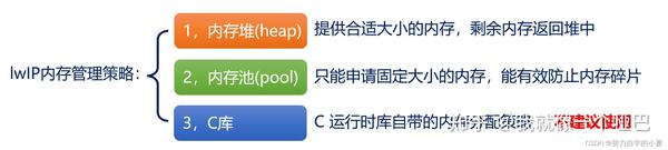 正点原子lwIP学习笔记——lwIP内存管理 - 知乎