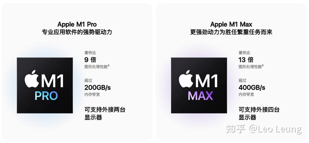 真实使用体验，你所不知道的M1版MacBook Air优缺点！ - 知乎