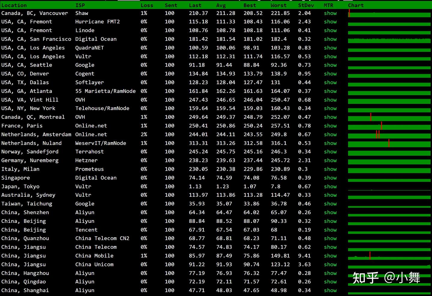 日本CN2 GIA VPS整理 - 知乎
