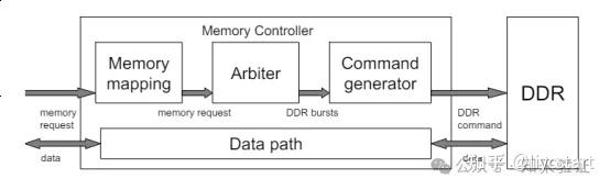 LPDDR4x 的 学习总结（8）- controller feature & phy feature - 知乎