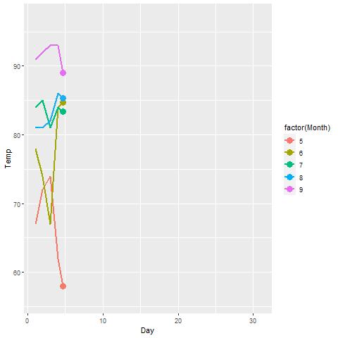 最全的R语言动态图形绘制方法讲解 - 知乎