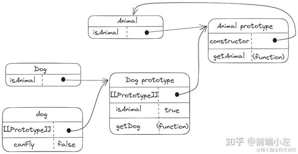 一文搞懂，JavaScript继承 - 知乎