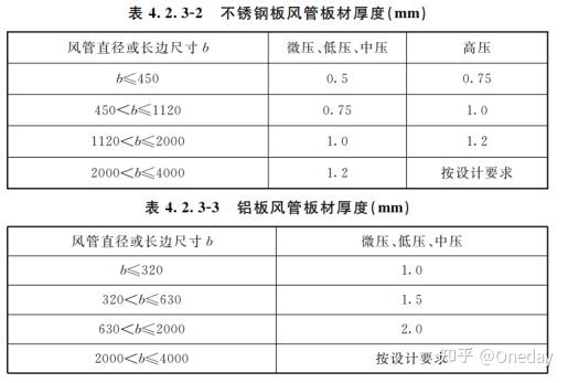 GB 50243-2016 通风与空调工程施工质量验收规范 摘要 - 知乎