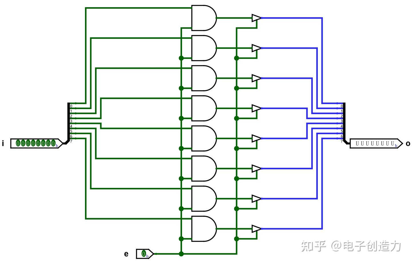 动手设计CPU连载——（18）Tri-state Buffer - 知乎