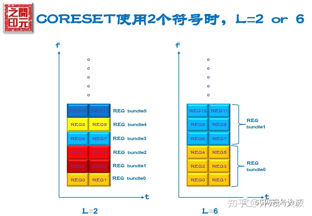 5G NR CORESET配置与资源映射总结 - 知乎