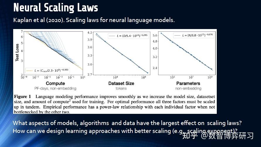 持续学习：论可持续学习的机器（Continual Learning） - 知乎