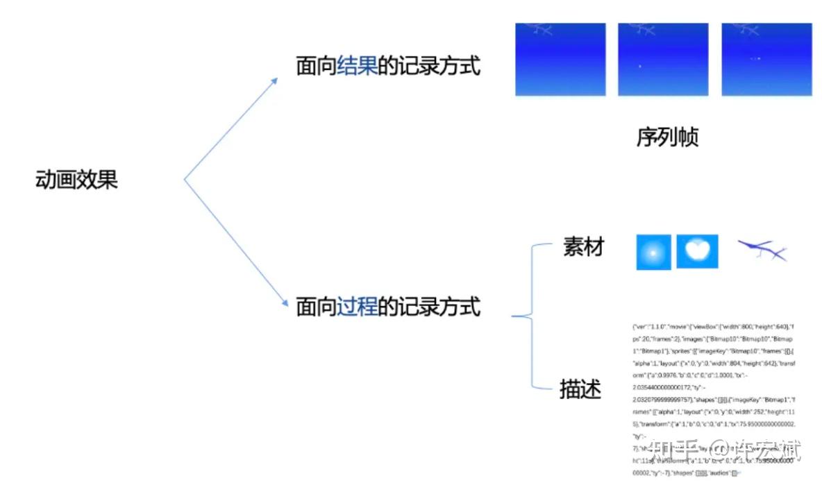 YYEVA 动效MP4播放器 - 知乎