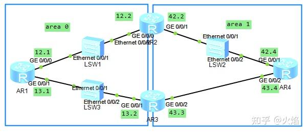 BFD（双向转发检测） - 知乎