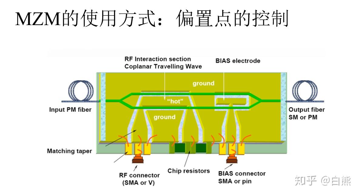 调制器的基本原理与性能 - 知乎