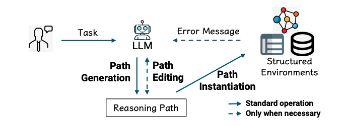 ACL 2024中RAG论文整理和简析 - 知乎