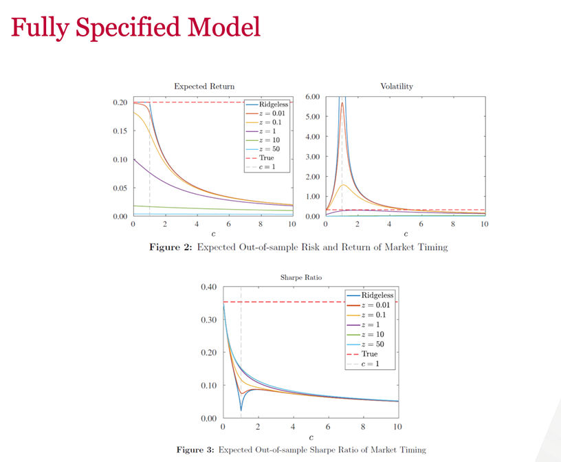 The Virtue of Complexity In Return Prediction这篇论文及其争议 - 知乎