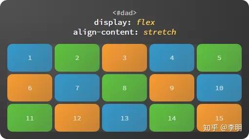 flex 怎么用，常用属性有哪些？ - 知乎