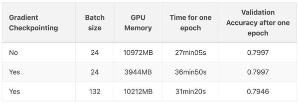 我的PyTorch模型比内存还大，怎么训练呀？ - 知乎